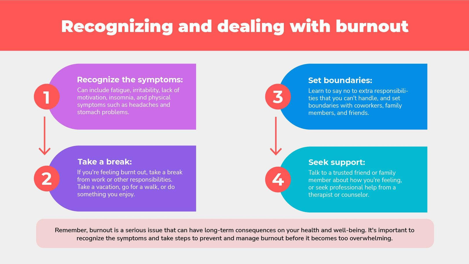 Recognizing and Dealing With Burnout Mental Health Infographic Templat – Infografolio