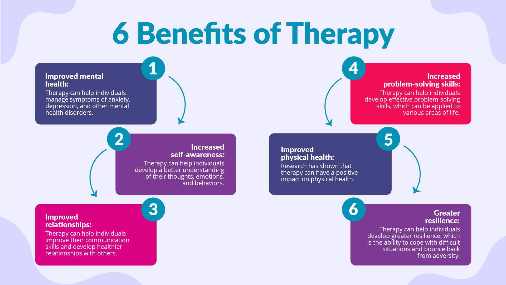 Six Benefits of Therapy Mental Health Infographic Template | Infografolio