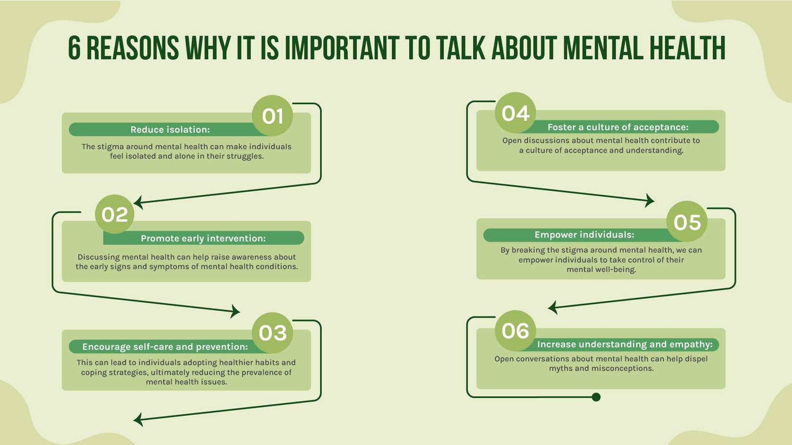 Six Reasons Why it is Important to Talk About Mental Health Infographi ...
