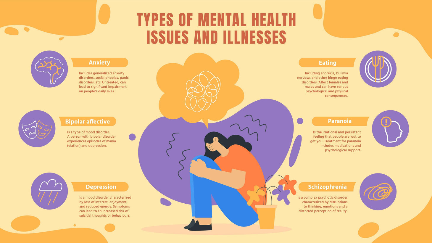 Types of Mental Health Issues and Illnesses Infographic Template ...