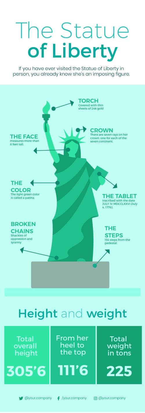 The Statue of Liberty New York Infographic Template | Infografolio