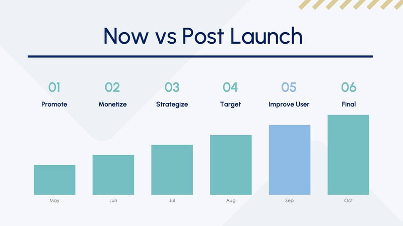 Now-vs-Post-Launch-Slides | Infografolio