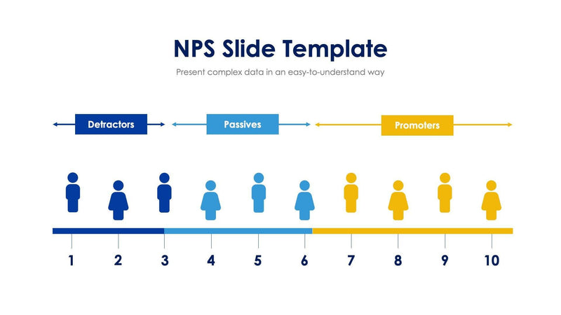 Net Promoter Score Slides – Infografolio
