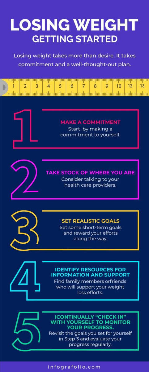 Violet Losing Weight Nutrition Infographic Template – Infografolio