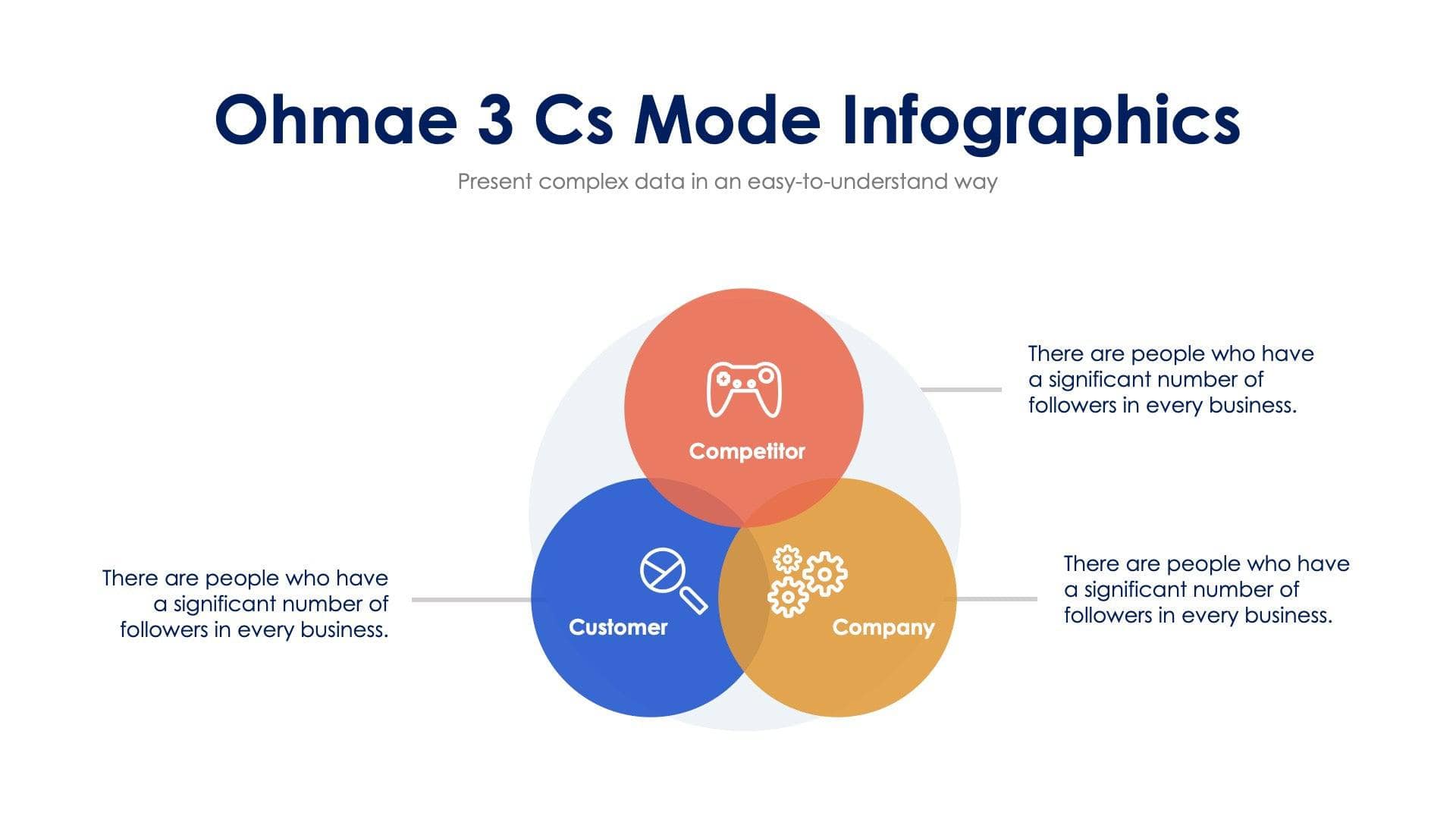 Ohmae 3Cs Mode Slide Infographic Template S02212404 – Infografolio