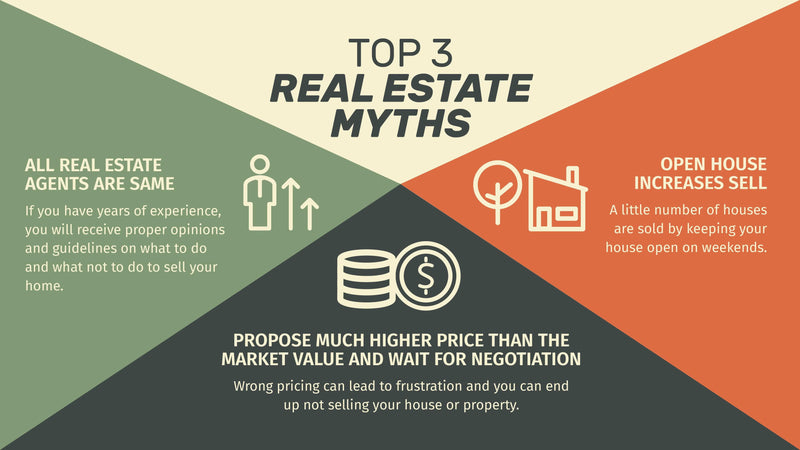 Real Estate Slides | Infografolio