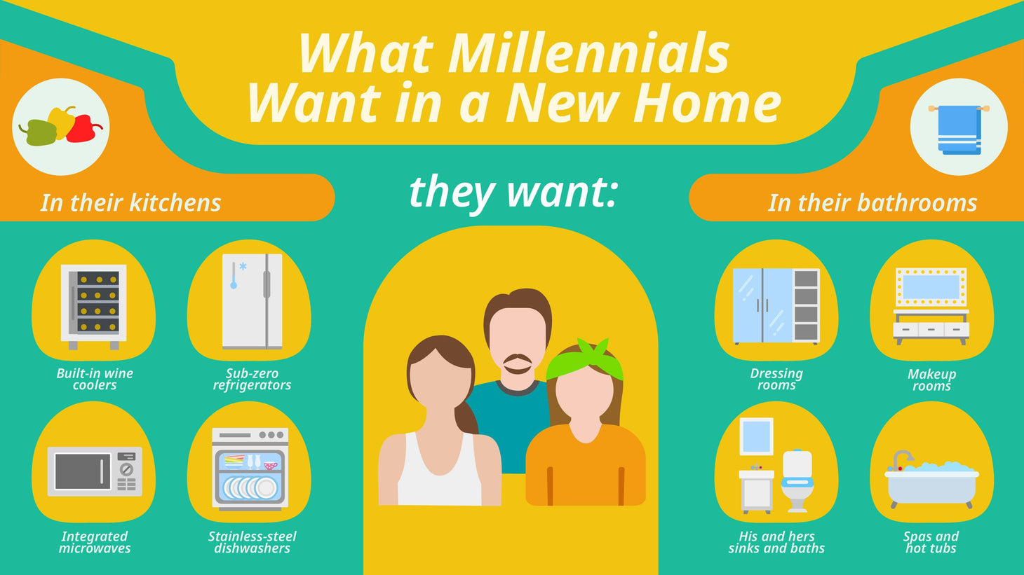 What Millennials Want in a New Home Infographic Template – Infografolio