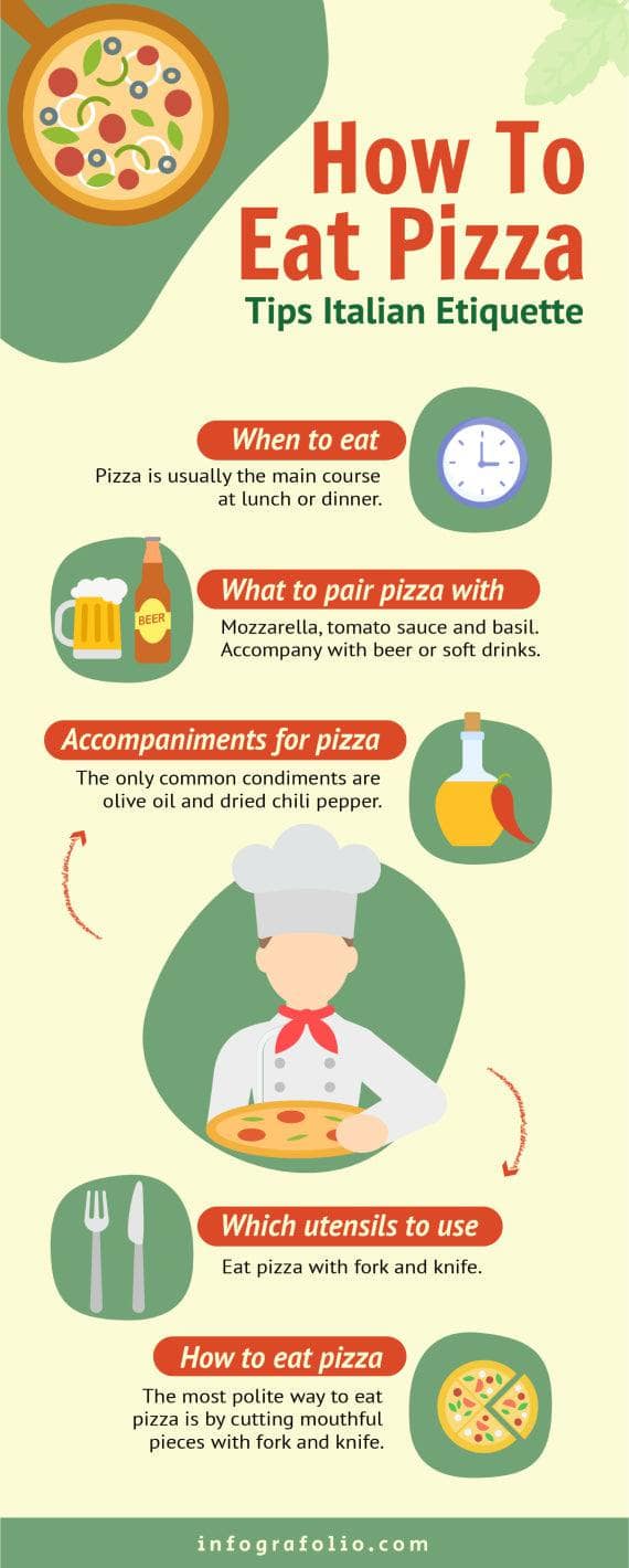 Green and Yellow How to Eat Pizza Restaurant Infographic Template ...