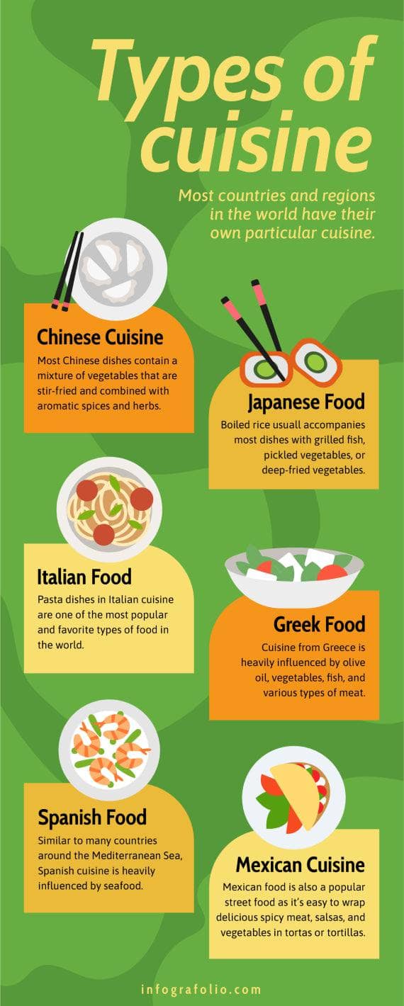 Green Types of Cuisine Restaurant Infographic Template | Infografolio