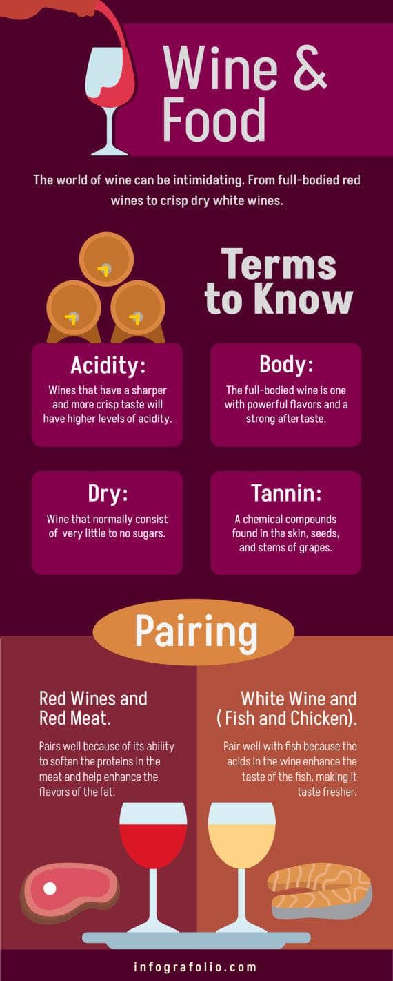Wine and Food Restaurant Infographic Template | Infografolio