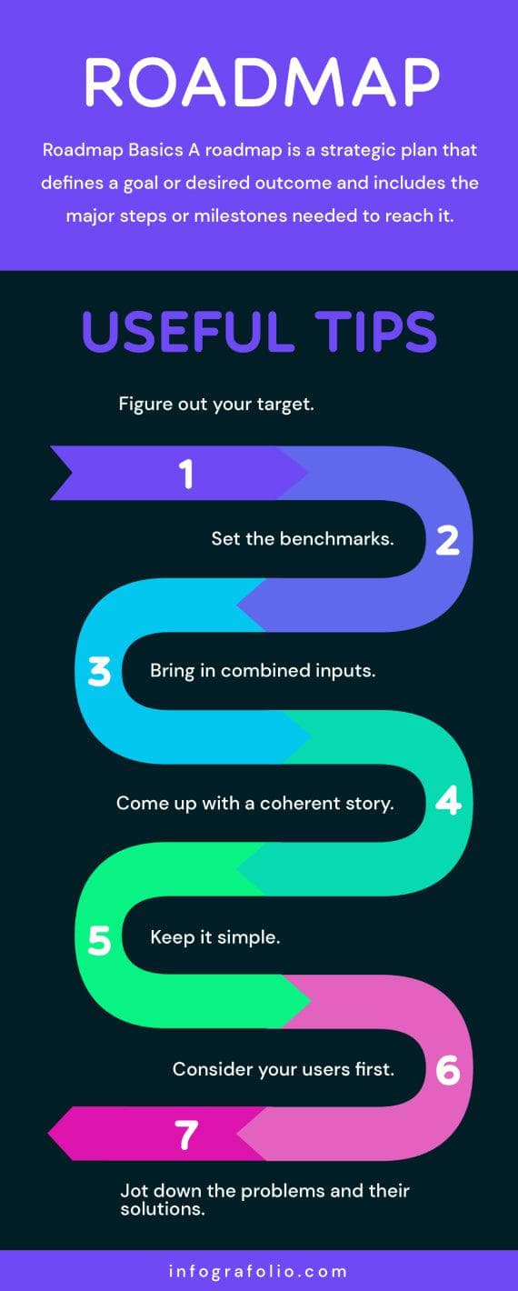 Roadmap Infographics | Infografolio