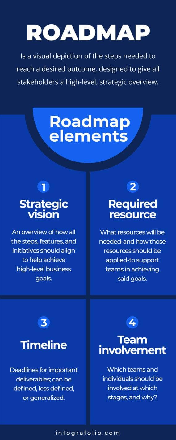 Dark Blue Roadmap Infographic Template | Infografolio