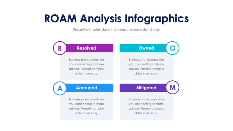 ROAM Analysis Slides | Infografolio