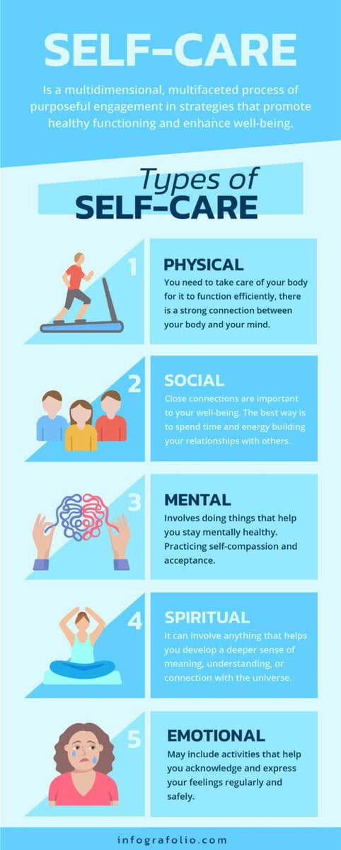 Light Blue Self Care Infographic Template – Infografolio