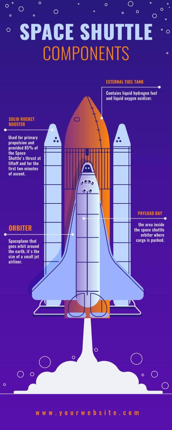 Space Shuttle Components Infographic Template | Infografolio