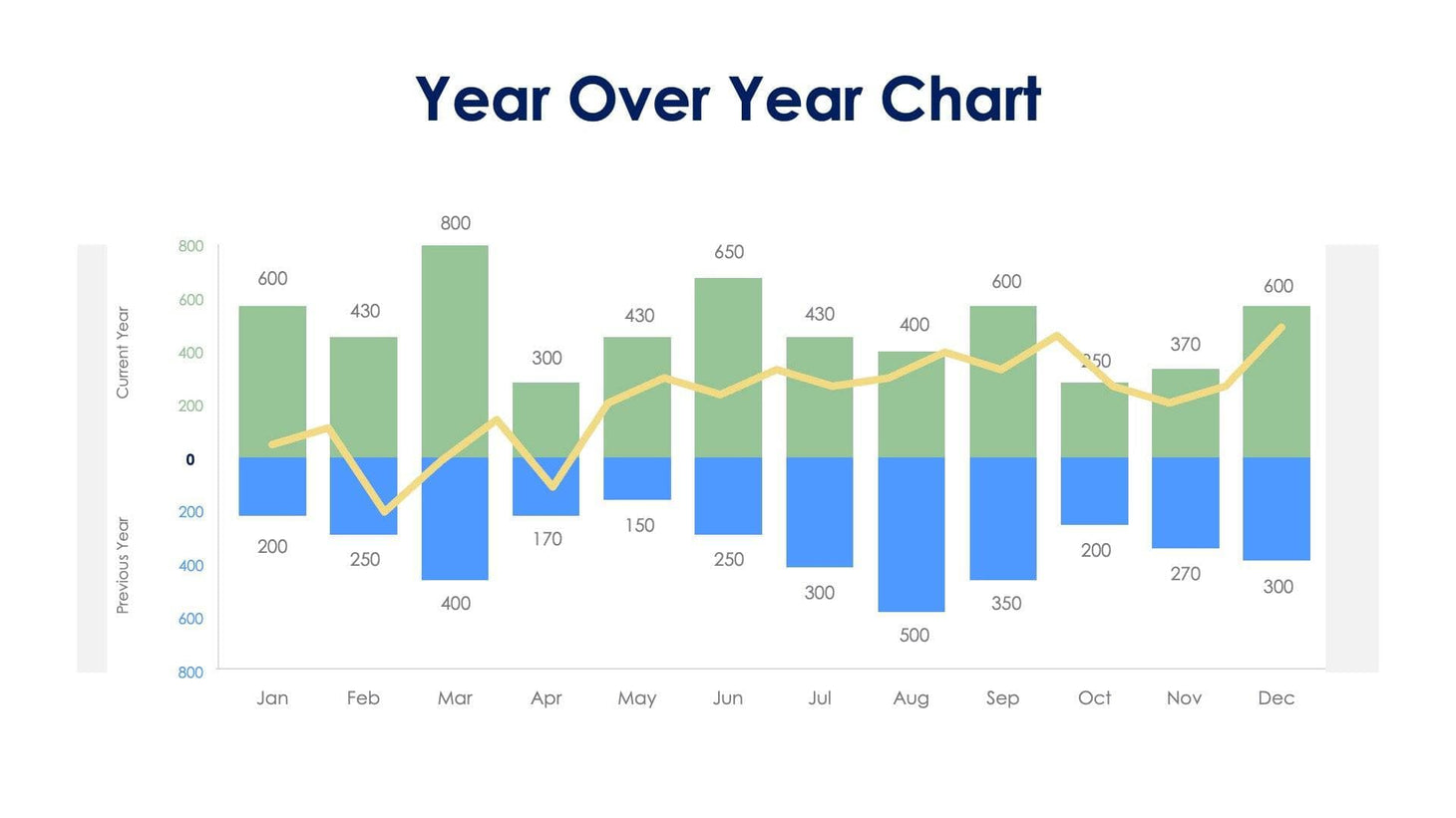Year Over Year Chart Slide Infographic Template S06262305 – Infografolio