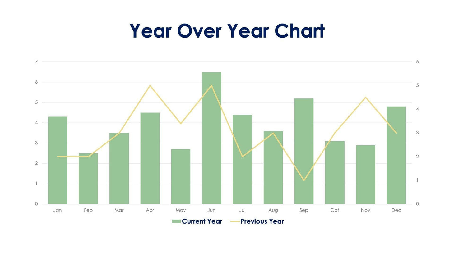 Year Over Year Chart Slide Infographic Template S06262306 – Infografolio