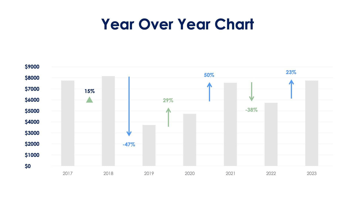 Year Over Year Chart Slide Infographic Template S06262308 – Infografolio