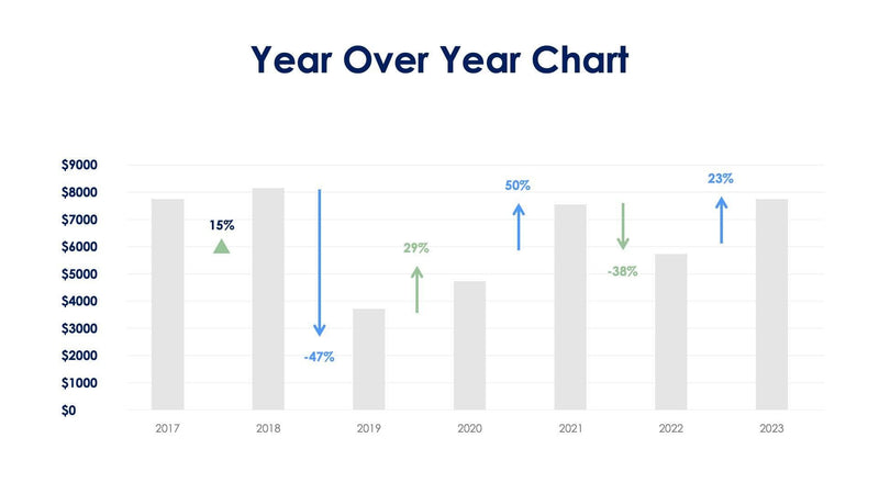 Year Over Year Slides | Infografolio