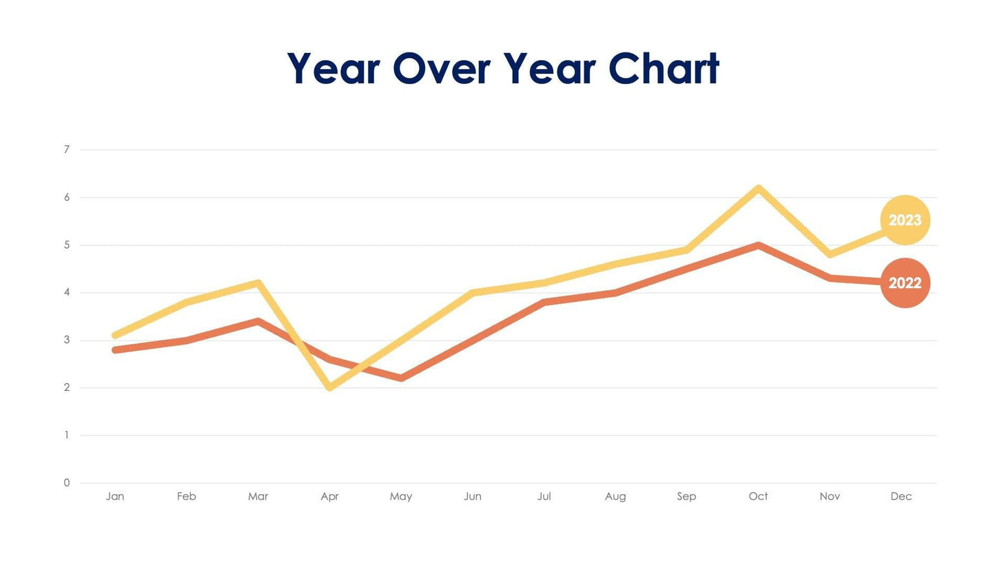 Year Over Year Chart Slide Infographic Template S06262315 – Infografolio