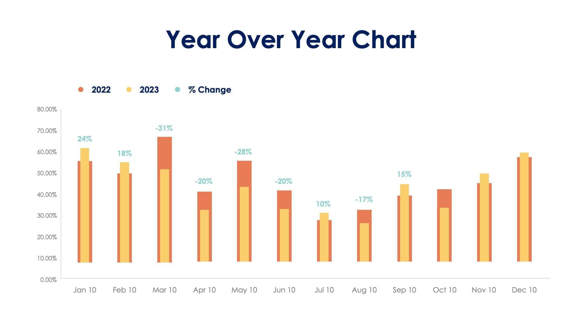 Year Over Year Chart Slide Infographic Template S06262316 | Infografolio