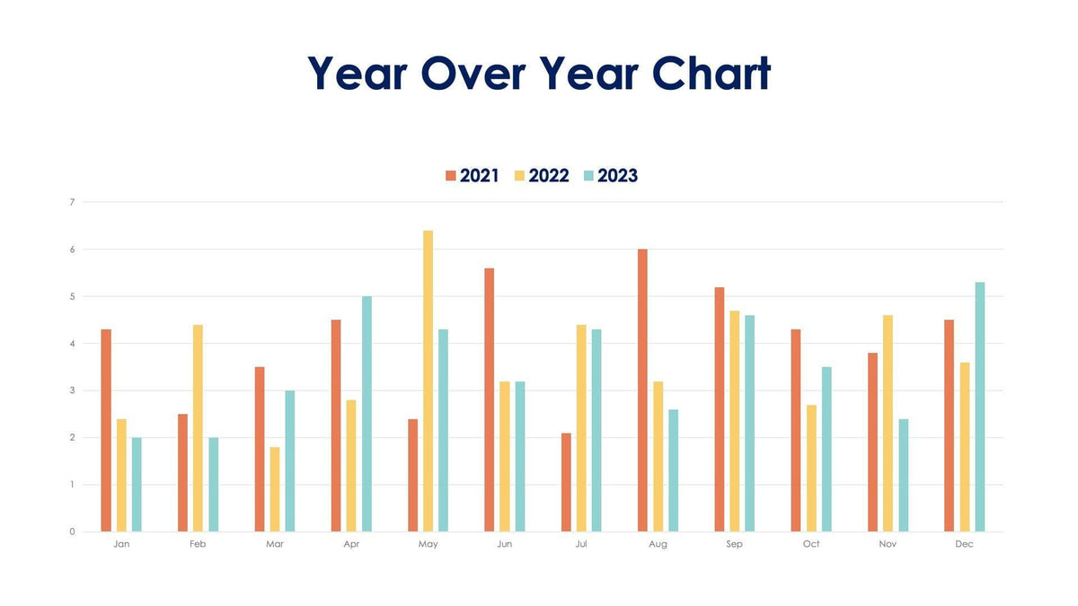 Year Over Year Chart Slide Infographic Template S06262319 – Infografolio