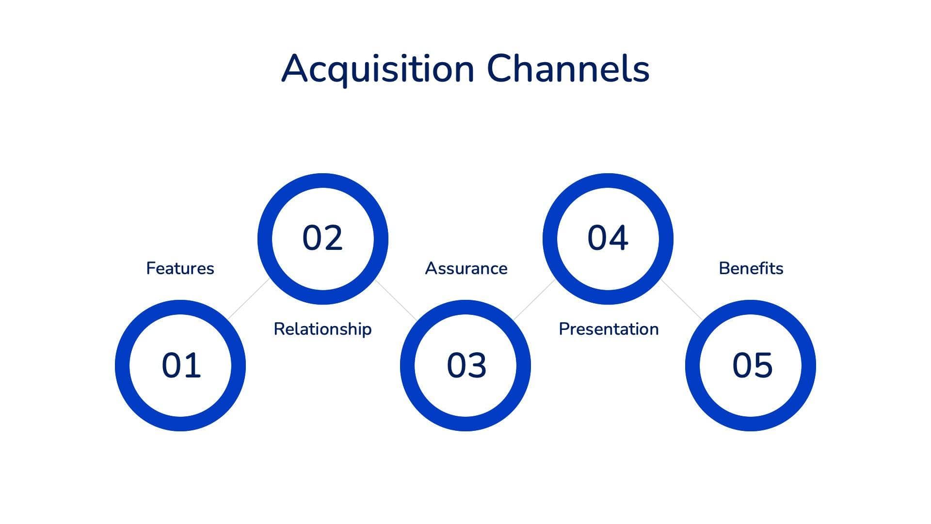 Acquisition Channels Slide Template S09282202 | Infografolio
