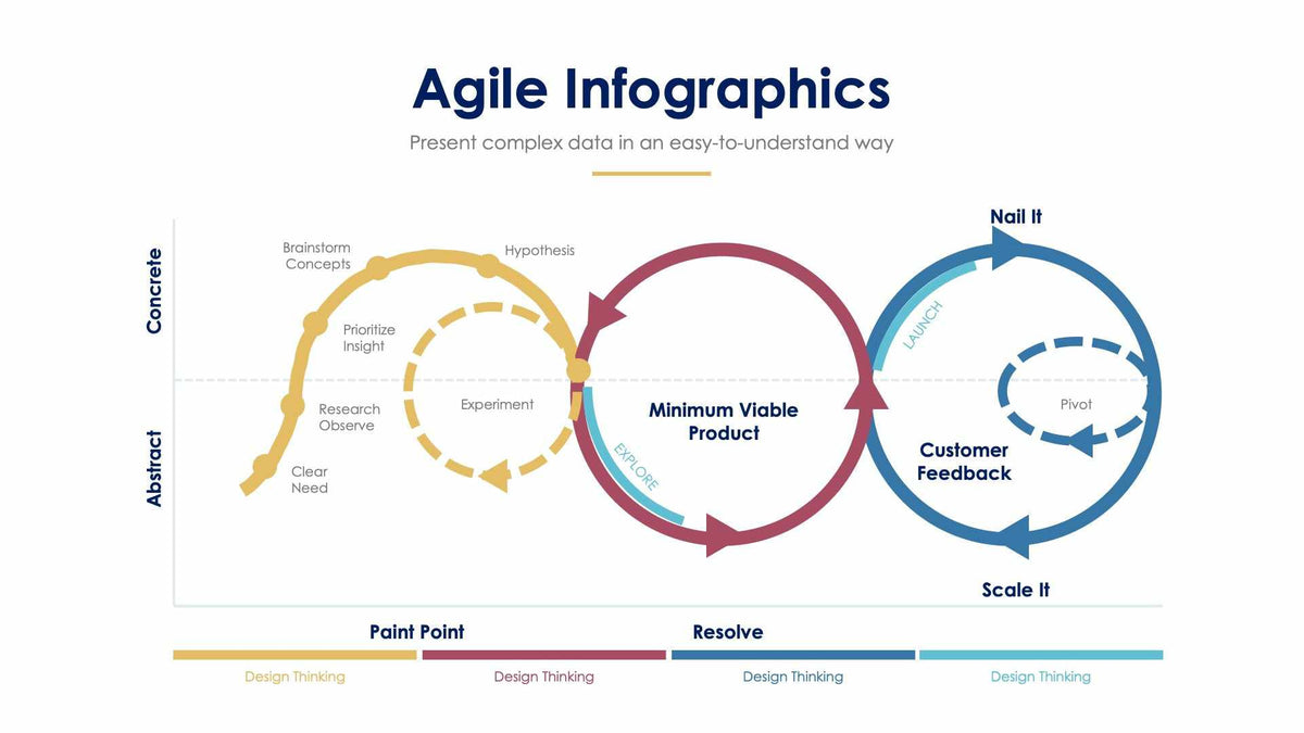 Agile Slide Infographic Template S01122203 – Infografolio
