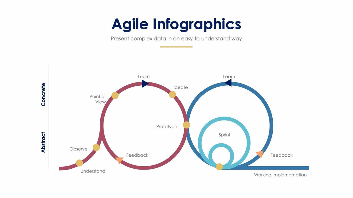 Agile Slide Infographic Template S01122205 – Infografolio
