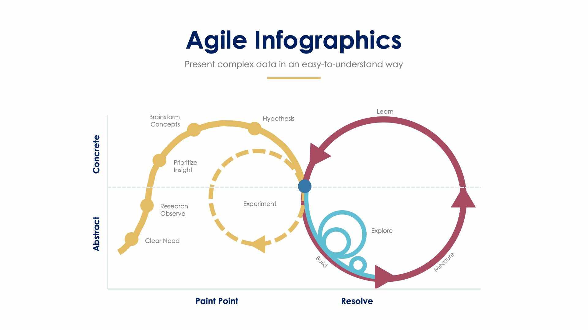 Agile Slide Infographic Template S01122206 | Infografolio