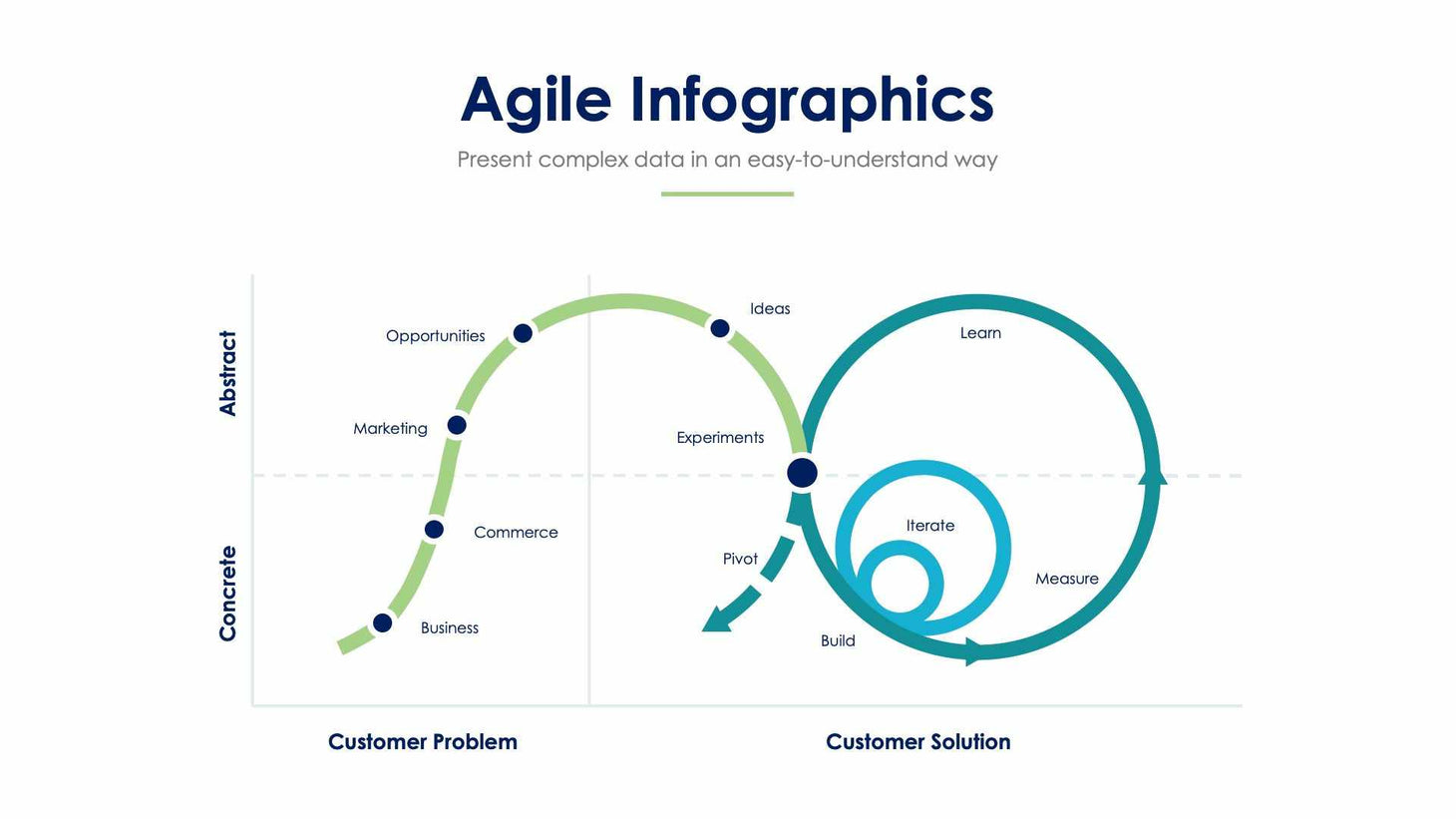 Agile Slide Infographic Template S01122214 – Infografolio