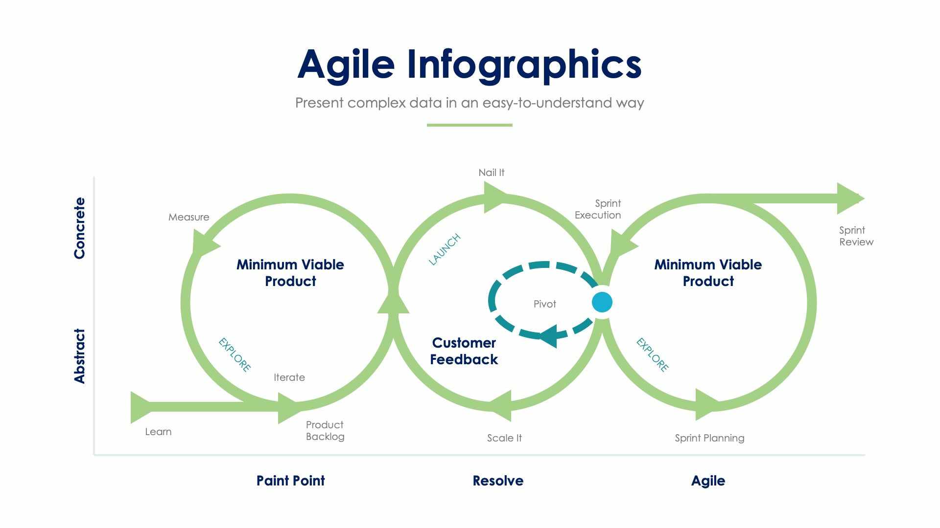 Agile Slide Infographic Template S01122216 | Infografolio