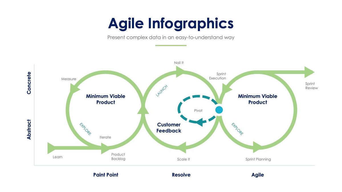 Agile Slide Infographic Template S01122216 – Infografolio