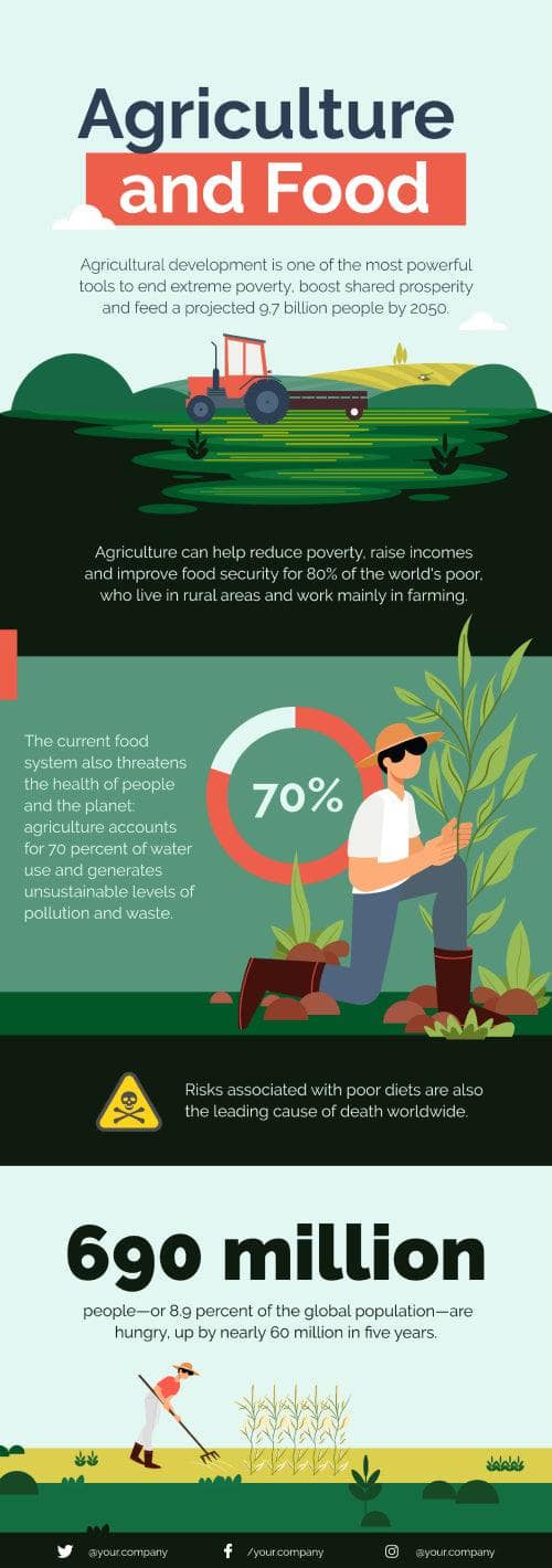 Agriculture and Food Infographic Template | Infografolio