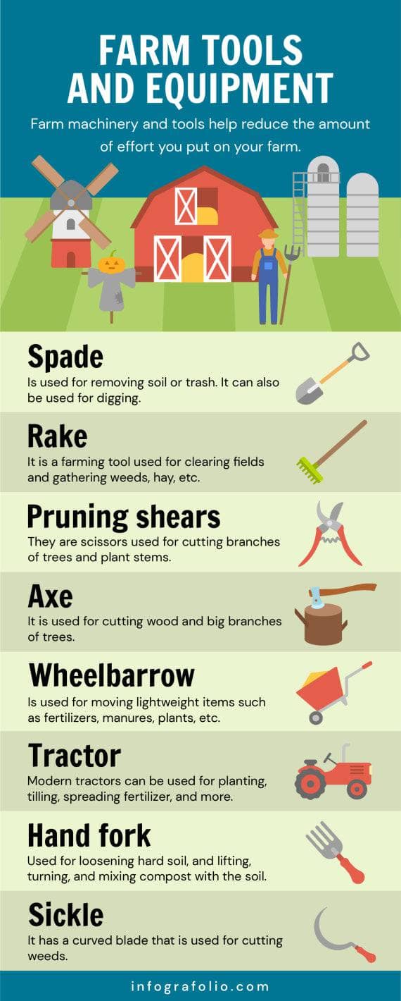 Farm Tools and Equipment Agriculture Infographic Template – Infografolio