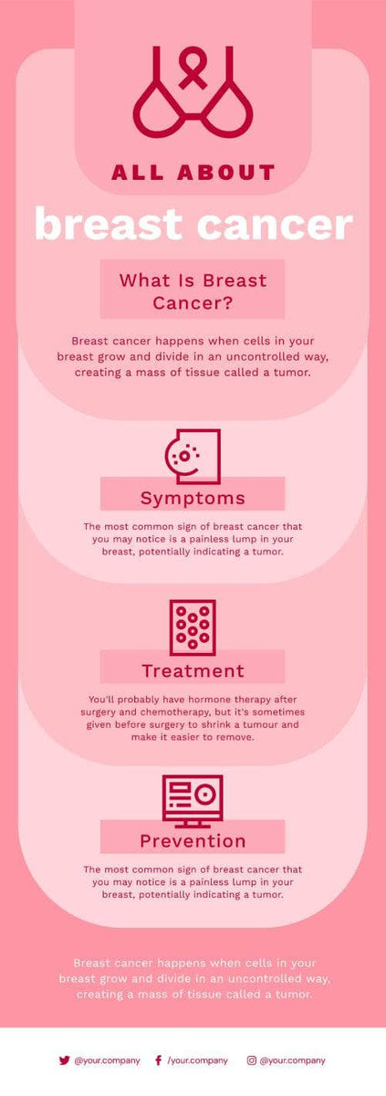 All About Breast Cancer Infographic Template – Infografolio