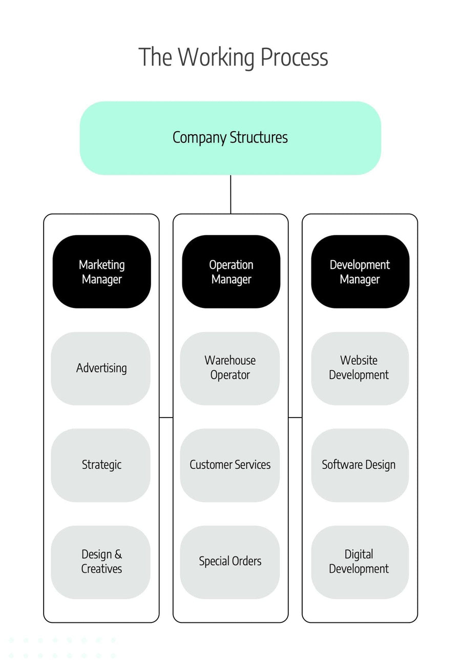 Asda Green Minimalist Annual Report PowerPoint Template | Infografolio