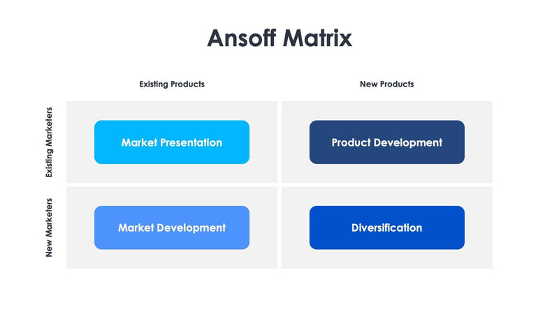 Ansoff-Matrix-Slides – Infografolio