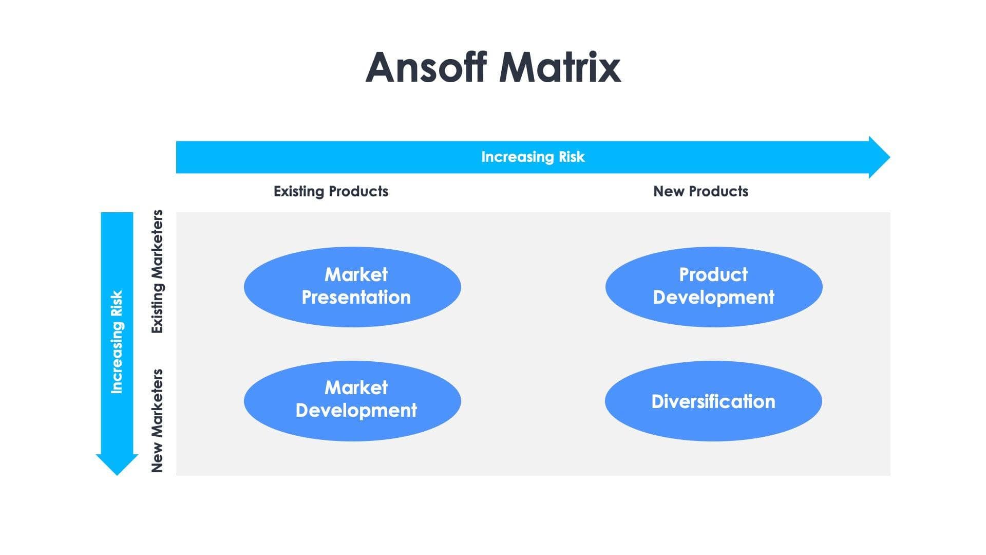 Ansoff Matrix Slide Infographic Template S01062304 | Infografolio