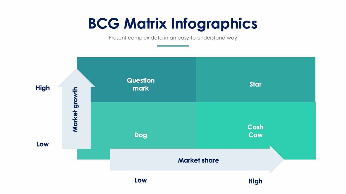 BCG Matrix Slide Infographic Template S01132205 – Infografolio