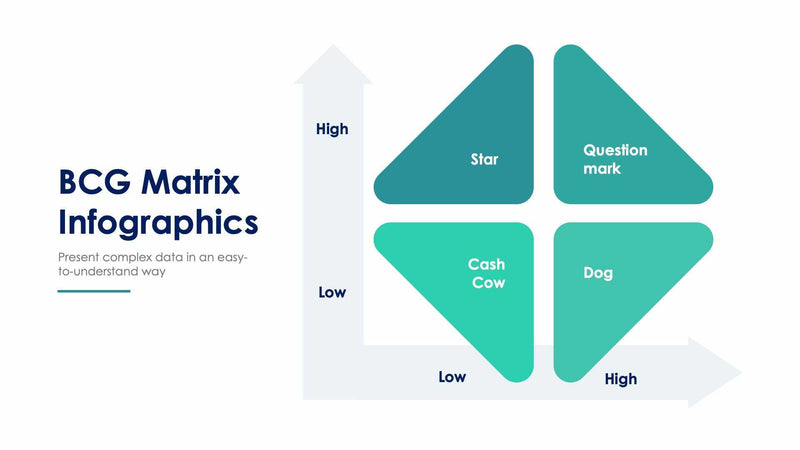 BCG Matrix-Slides | Infografolio