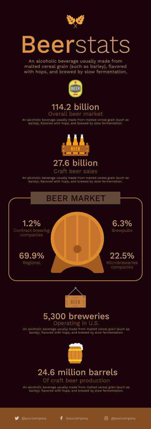 Beer Stats Beer Infographic Template | Infografolio