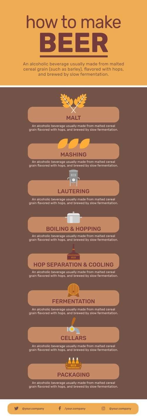 How to Make Beer Infographic Template | Infografolio