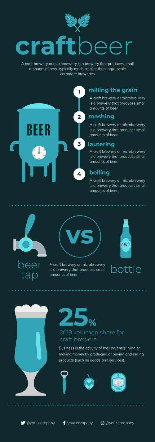 Craft Beer Infographic Template | Infografolio