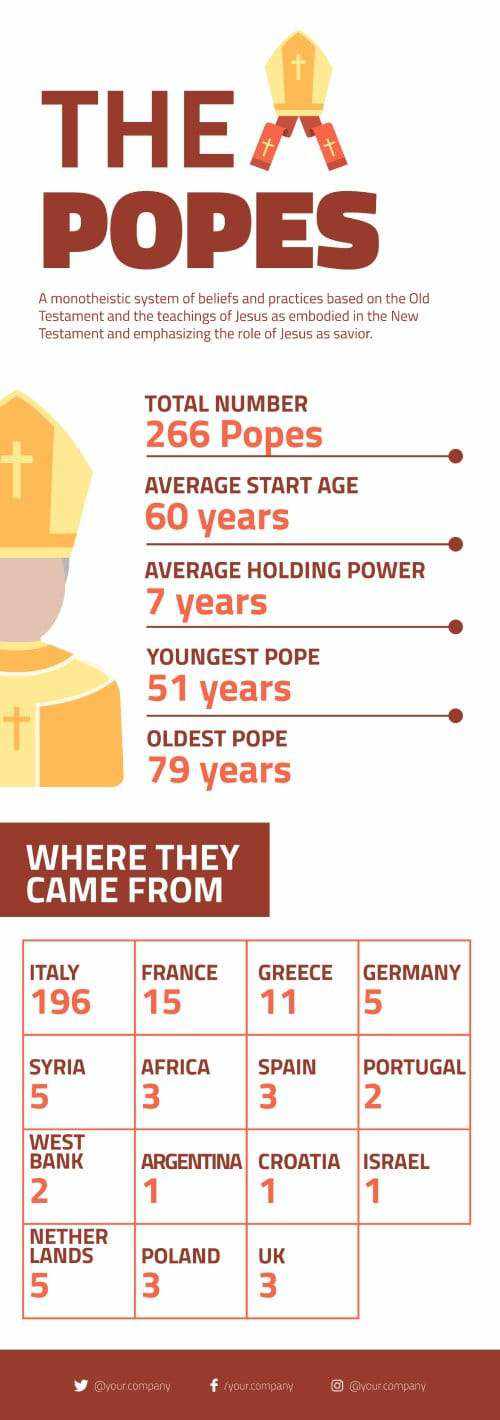 The Popes Bible Christianity Infographic Template – Infografolio