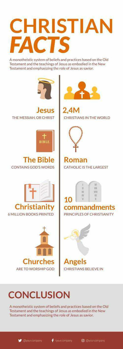 Christian Facts Infographic Template – Infografolio