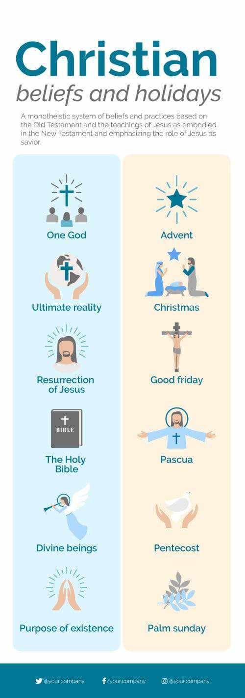 Christian Beliefs and Holidays Infographic Template | Infografolio