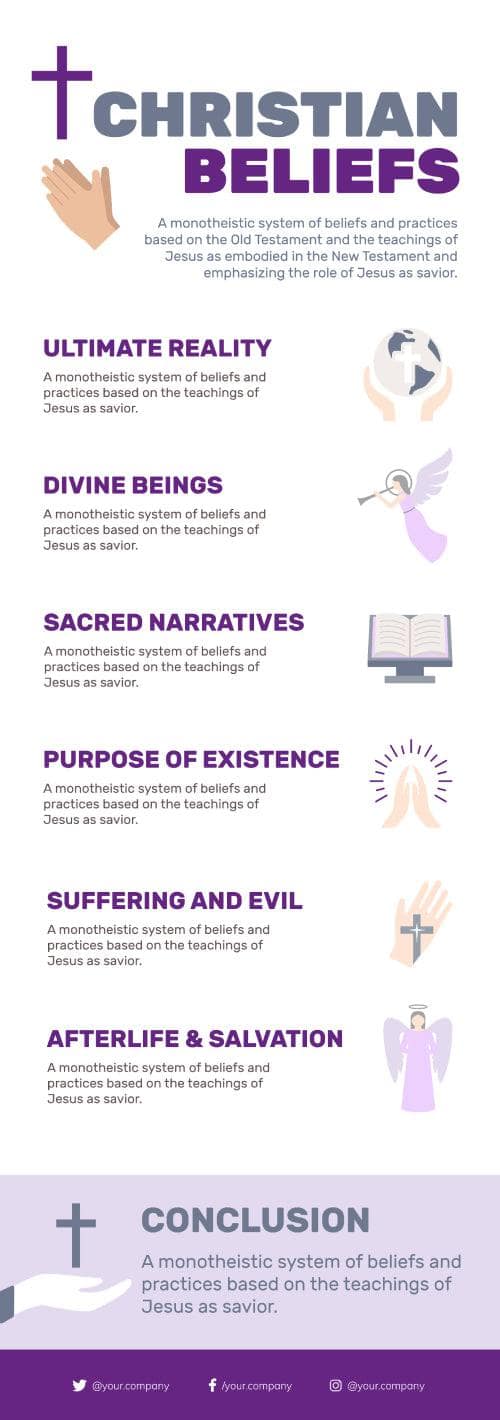 Christian Beliefs Infographic Template | Infografolio