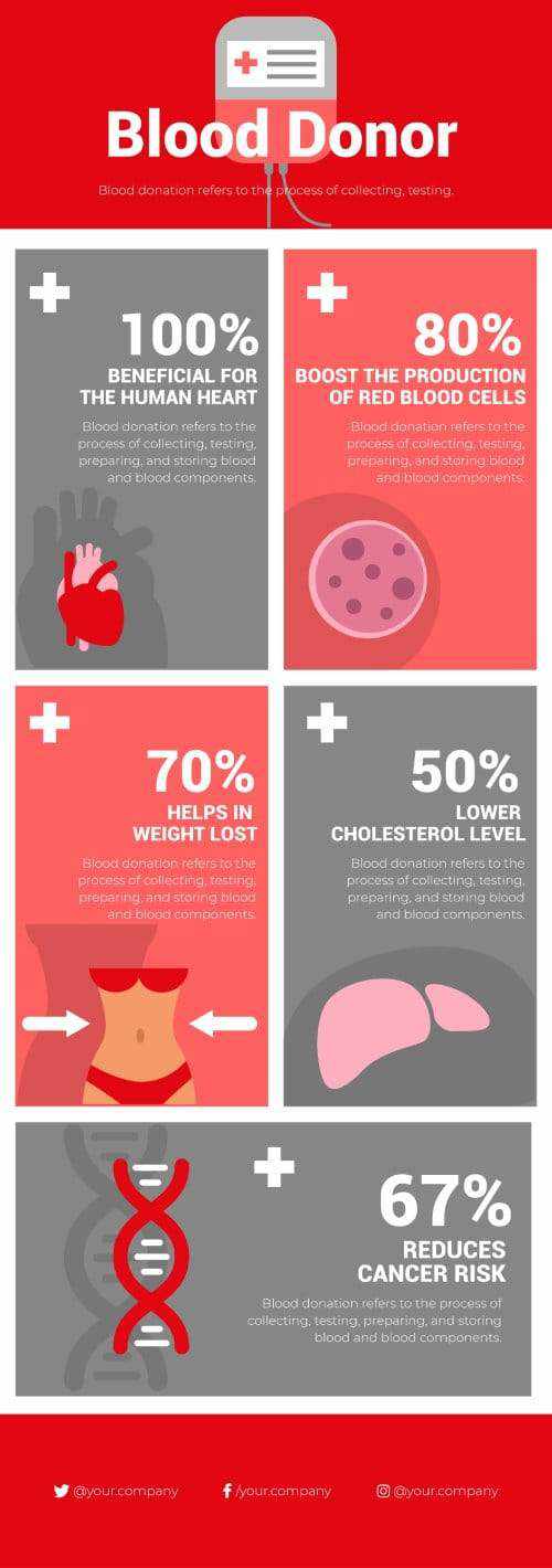 Blood Donation Infographic Template | Infografolio