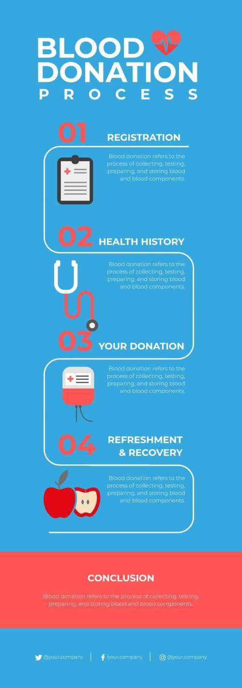 Blue Blood Donation Process Infographic Template | Infografolio